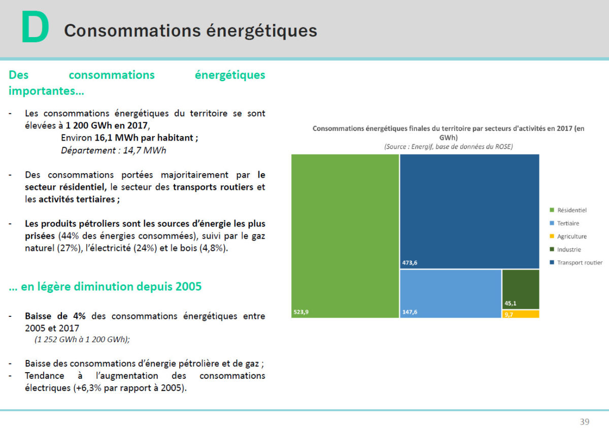 La CCVE : vorace en énergies et forte émettrice en CO2 – Alternative ...