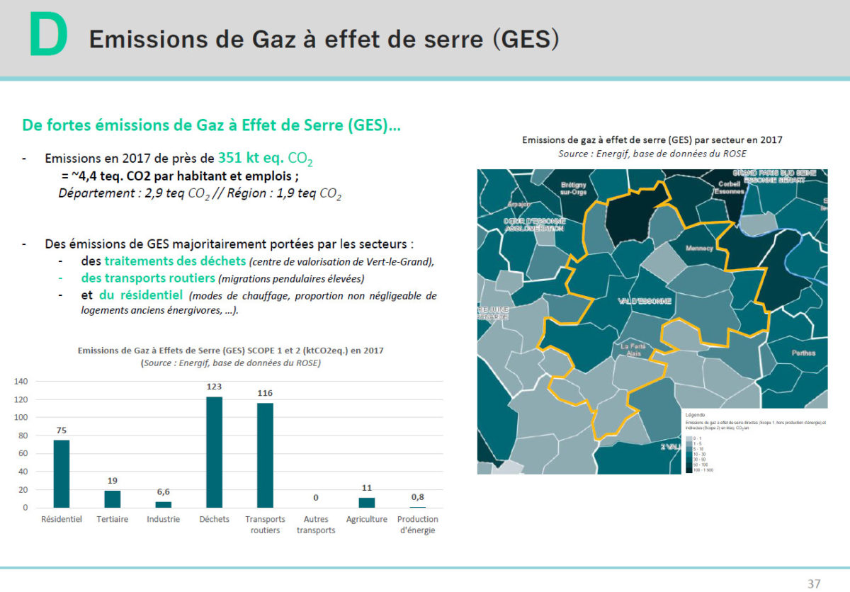 La CCVE : vorace en énergies et forte émettrice en CO2 – Alternative ...