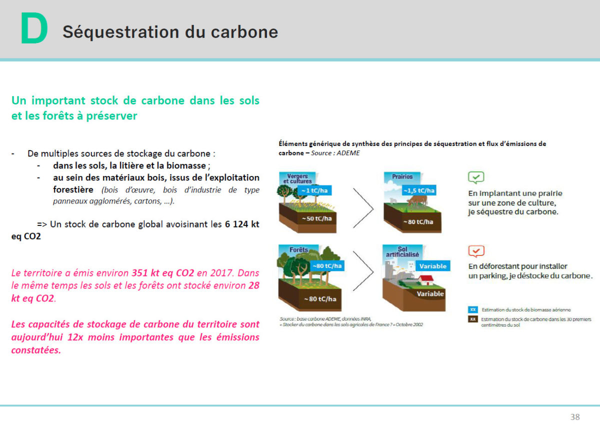La CCVE : vorace en énergies et forte émettrice en CO2 – Alternative ...